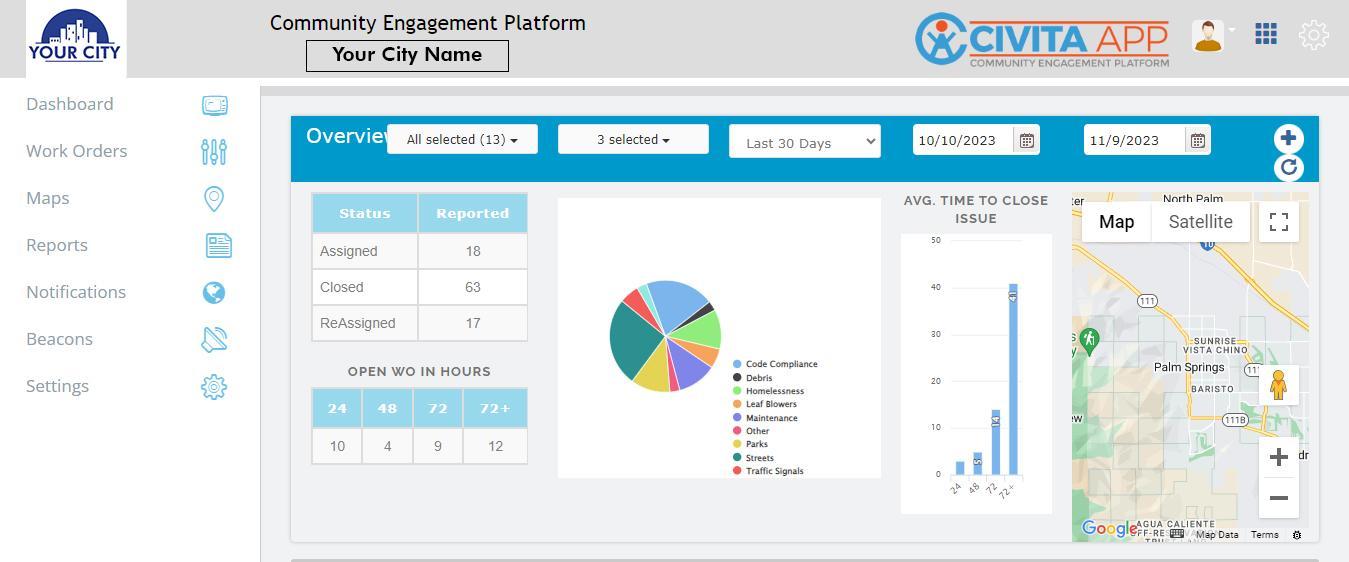 Build an Engaging Community Dashboard Services